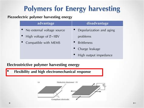 Electrostrictive Polymer Composite Ppt