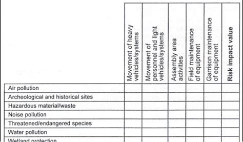 Usmc Orm Template Usmc Orm Worksheet Worksheets For All Download And