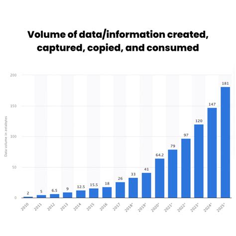 The Power Of Knowledge Driving Progress And Growth Through Data