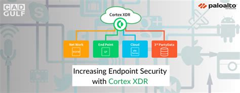 Cortex Xdr By Palo Alto Endpoint Protection