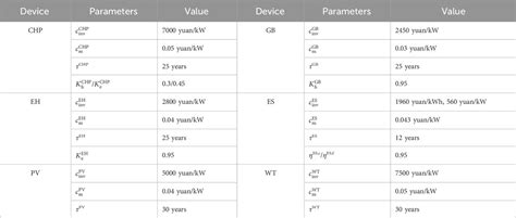 Frontiers Station Network Cooperative Planning Method Of Urban Integrated Energy System Based