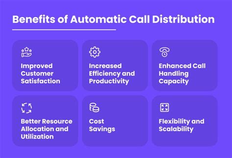 What Is Automatic Call Distribution Acd And How Does It Work Cloudcall