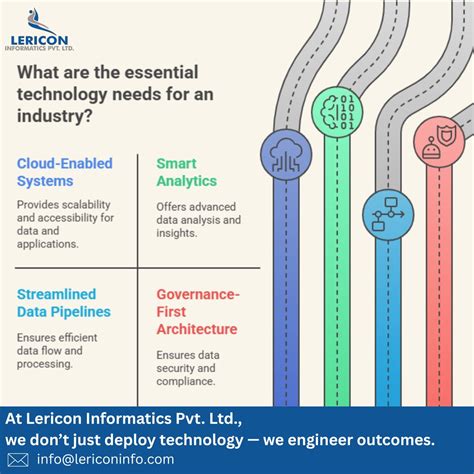 Digitaltransformation Cloudsolutions Dataanalytics Sasviya Azurecloud Lericon