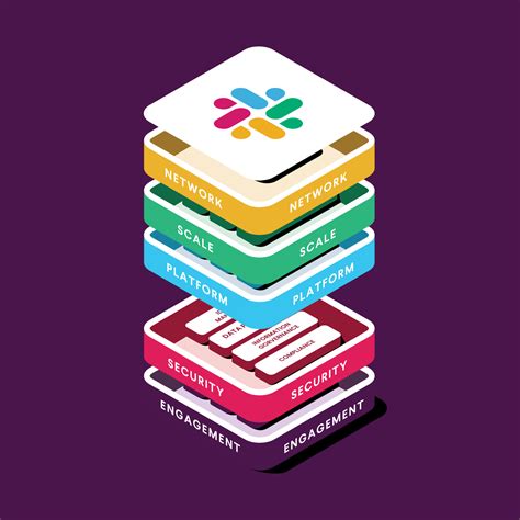 An Introduction To Slack Enterprise Grid Slack