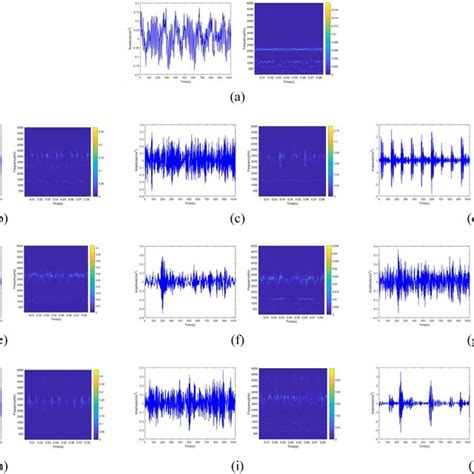 Time Domain Waveforms And Swt Time Frequency Diagrams Of Different