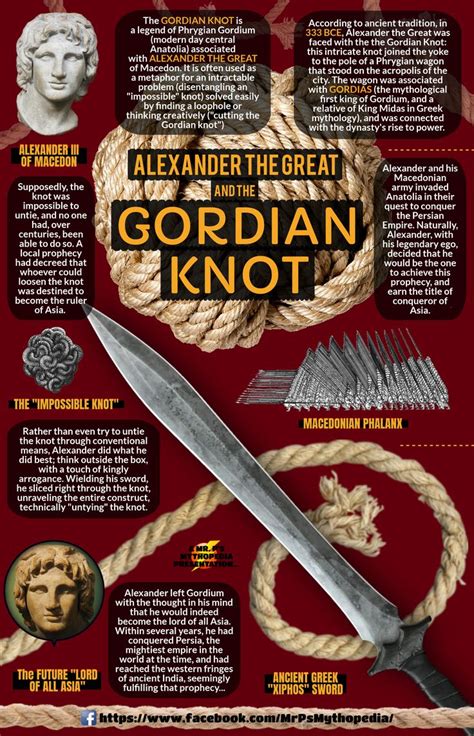 Alexander The Great And The Gordian Knot Gordianknot