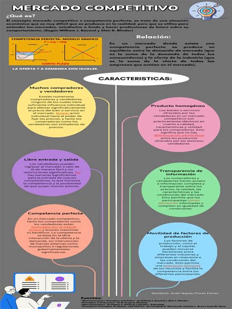 Infografía De Las Principales Características De Un Mercado Competitivo