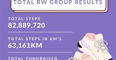 Steptember Wrap Up News Ray White Cranbourne