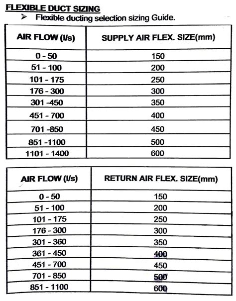 Flex Duct Sizing Chart Adinaporter