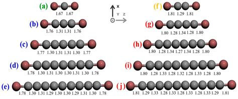 Overview Of The Metallization Approaches For Carbyne Based Devices