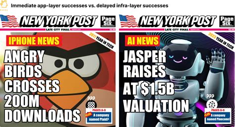 Pinecone The Mongodb Of Ai Sacra