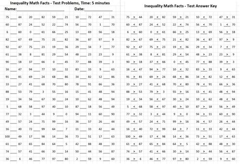 Inequality Math Facts Timed Test Etsy