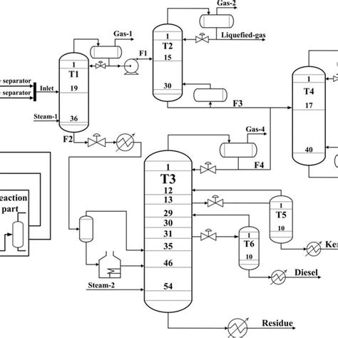 Diagram Of A Fractionation System Download Scientific Diagram