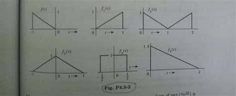 Solved The Fourier Transform Of The Triangular Pulse Chegg