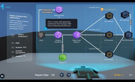 How To Sharpen Or Learn New Cloud Computing Skills