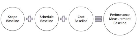 What Is Performance Measurement Baseline Pmb