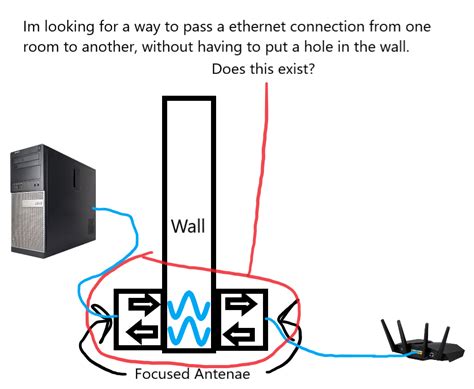 Looking For A Device That Can Perform This Anyone Know Of Such A Thing R Homelab