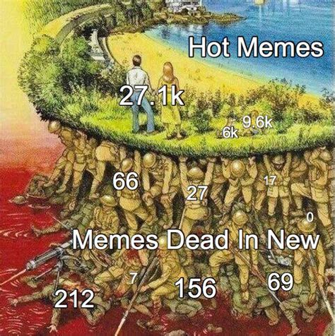 The Hierarchy Of Meme Society R Dankmemes
