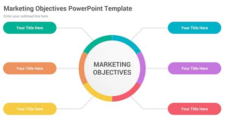 Marketing Objectives