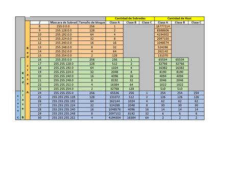 Tabla Subnetting Pdf Chess