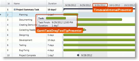 styling points for xamgantt infragistics wpf™ help