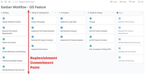 Kanban Replenishment 101 Definition Benefits And Guide