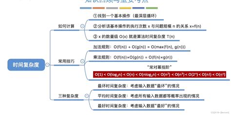 王道408数据结构第一章思维导图汇总 王道数据结构思维导图下载 csdn博客