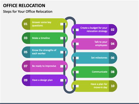 Office Relocation Project Plan Template Lovely Sample Moving Checklist Free Word Template