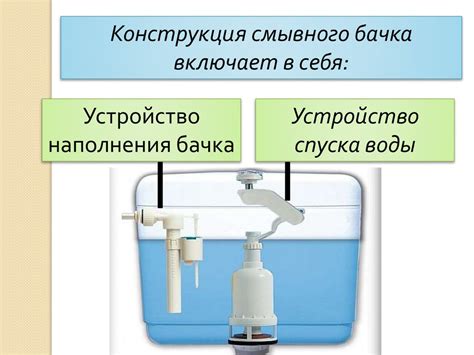 Системы водоснабжения и канализации - конструкция и элементы ...