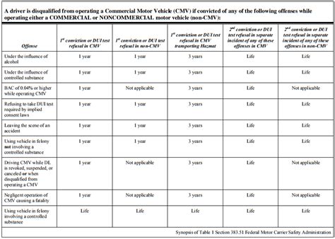 Cdl Restriction Codes At Naomi Marshall Blog