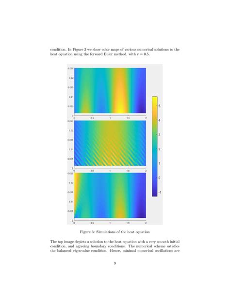 Eigenvector Decomposition To Determine The Existence Shape And