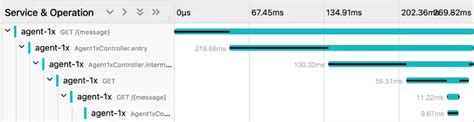 Opentelemetry Tracing On Spring Boot Java Agent Vs Micrometer Tracing