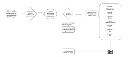 Configuration Scenario Ivr Call Handler Cisco Community