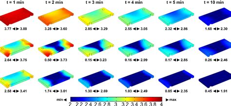 Figure 12 From A Novel Drying System Simultaneous Use Of Ohmic Heating With Convectional Air