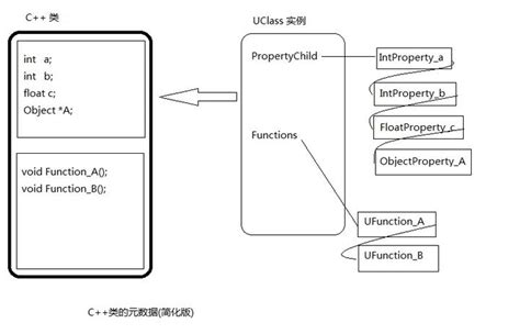 Ue4对象系统uobjectanduclass 知乎