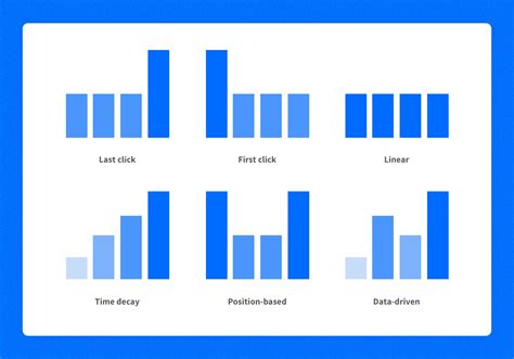 Google Ads To Data Driven Conversion Attribution Electric Kite