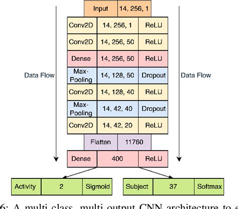 Figure 1 From Selective Eeg Signal Anonymization Using Multi Objective