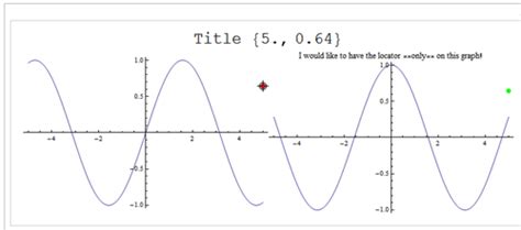 restrict locator to a certain graphic inside manipulate mathematica