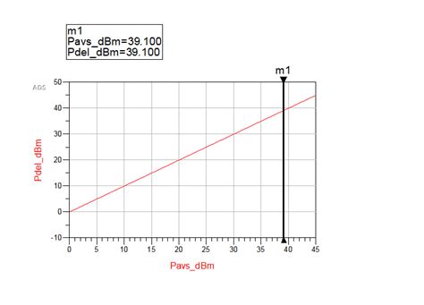 [solved] designing a 3 db attenuator in ads forum for electronics