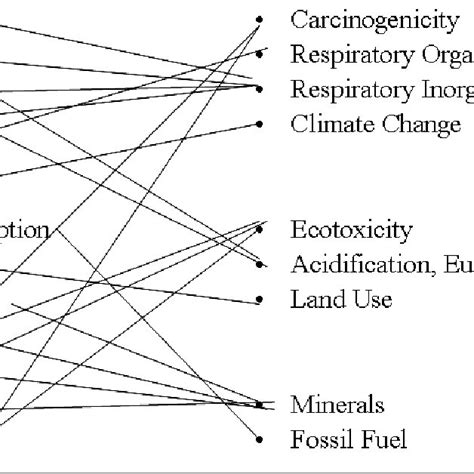 Inventory Classification Download Scientific Diagram
