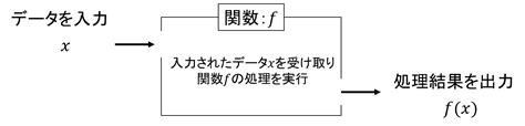 【python】関数（def文）の使い方を簡単に理解！引数・戻り値やモジュール化を詳しく解説 いりこの勉強ブログ