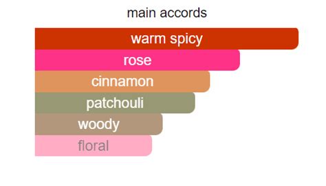 Inspired By Burning Rose Carolina Herrera Larose Gallery