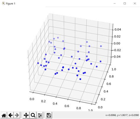 グラフを作成してみよう Python学習講座