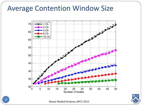 Analytical Modeling Of Enhanced Ieee Ppt Download