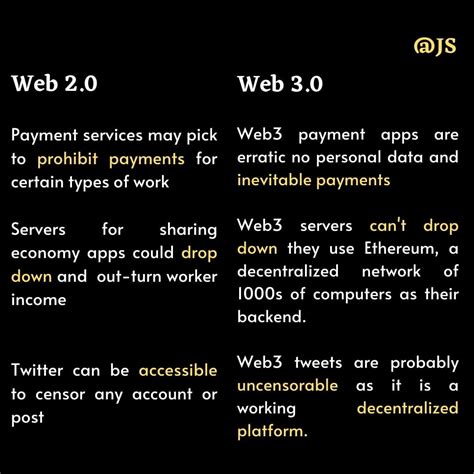 Lets Look Around The Difference Between Web2 And Web3 👇 Ujaved