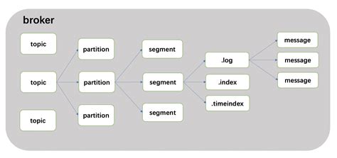 kafka 基本概念及原理学习 kafka 谬也 Kafka开源项目指南 kafka 基本概念及原理学习 kafka 谬也 Kafka开源项目指南