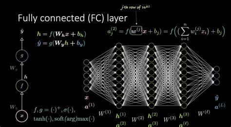 Dr Ganapathi Pulipaka On Linkedin Jupyter Pytorch Bigdata