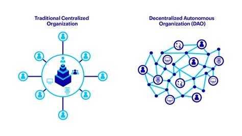A World With Decentralized Autonomous Organizations Dao