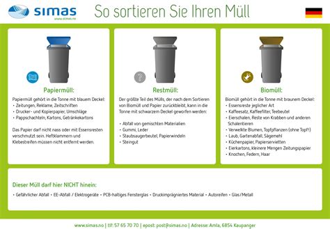 Sorteringsguide På Ulike Språk