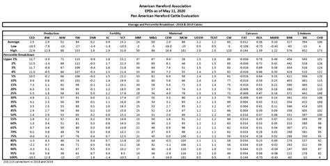 Hereford Cattle Feed Conversion Ratio At Jett Quong Blog